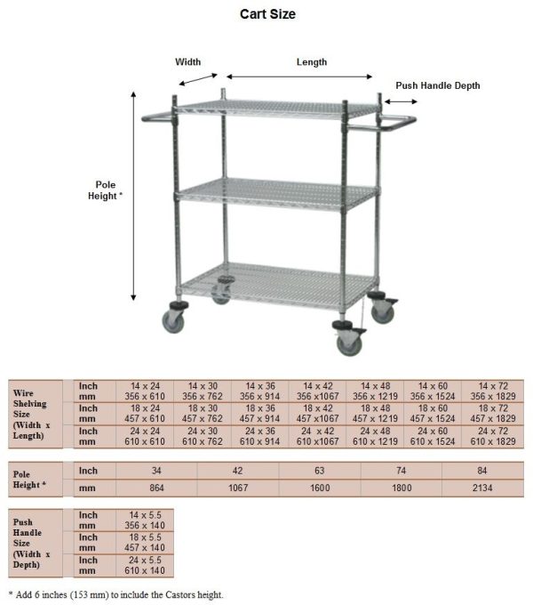 Wire Shelving Push Cart | Megatek